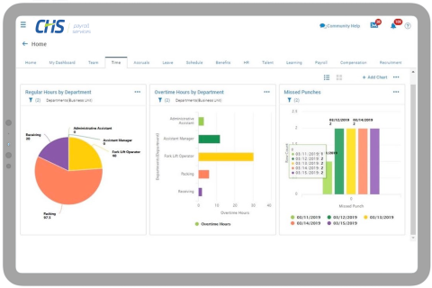 How We Help – CHS Payroll